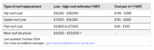 The Roof Replacement Cost Calculator