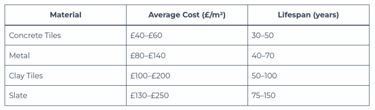 The Roof Replacement Cost Calculator