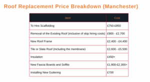The Roof Replacement Cost Calculator
